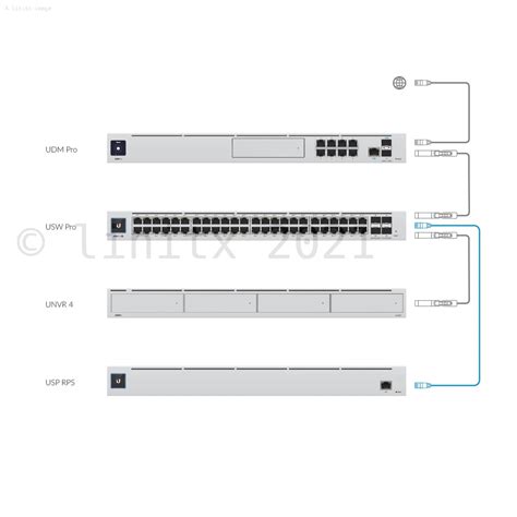 Ubiquiti Unifi Smartpower Redundant Power System Usp Rps