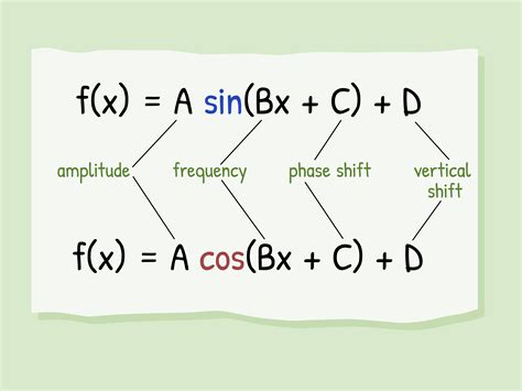 How To Find The Period Of A Function With Sample Problems