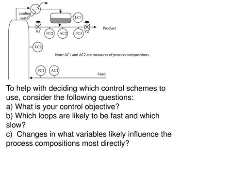 Ppt Control Architectures Feed Forward Feedback Ratio And Cascade