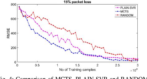 Figure 4 From Active Learning For Iot Data Prioritization In Edge Nodes Over Wireless Networks