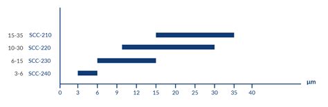 Unbeatable Quality High Purity Cellulose Depth Filter Sheets From Our Factory