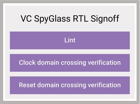 Synopsys Vc Spyglass Lint