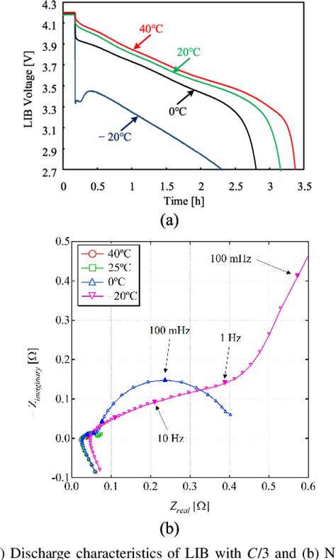 Figure 1 From Selective Module To Cell Equalizer With Internal Ac