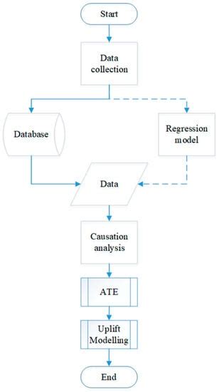 Framework For Evaluating Potential Causes Of Health Risk Factors Using