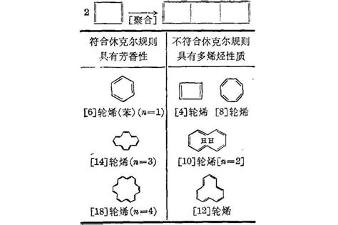轮烯 搜狗百科