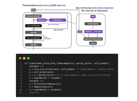 parameter efficient llm finetuning with low rank adaptation 46 off