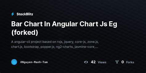 Bar Chart In Angular Chart Js Eg Forked Stackblitz Bar Chart In Angular Chart Js Eg Forked Stackblitz