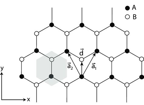 Figure A1 An Illustration Of A Two Dimensional Graphene Honeycomb