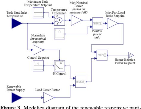 Figure 3 From Open Source Models For Sand Based Thermal Energy Storage In Heating Applications
