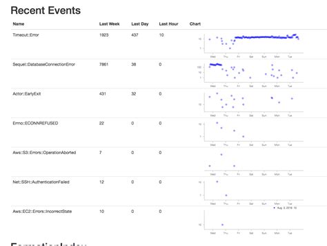 Building A Scalable Postgres Metrics Backend Using The Citus Extension — Citus Docs 80