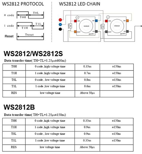 Adreslenebilir Rgb Led Nedir