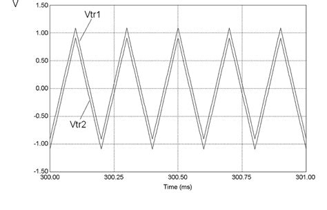 Proposed Double Carrier Wave Reference Signal Download Scientific Diagram