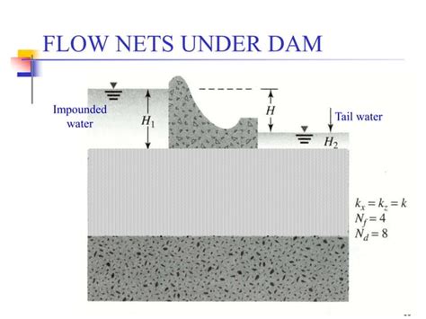 Geotechnical Engineering I Lec Flow Nets PPSX
