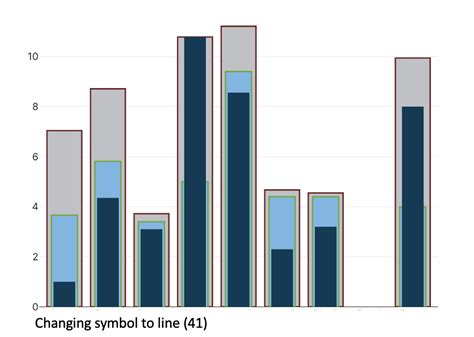 [plugin] A New Era In Bubble The Plotly Charts The First Ever Intelligent Bubble Plugin 🤖