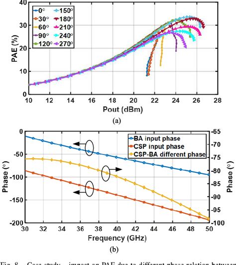 Figure 1 From A 40 Ghz Load Modulated Balanced Power Amplifier Using Unequal Power Splitter And
