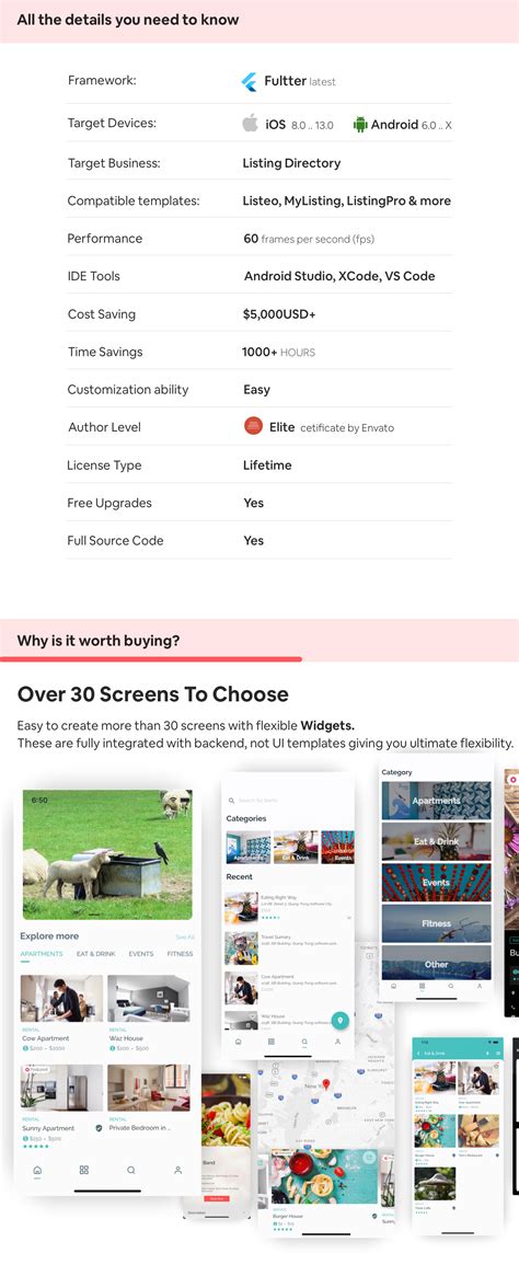 Fluxstore Listing The Best Directory Woocommerce App By Flutter Codemarket