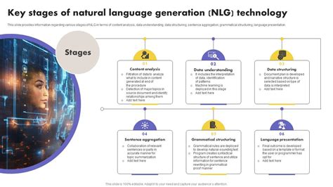 Key Stages Of Natural Language Generation What Is Nlp And How It Works Ai Ss V Ppt Example