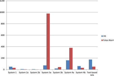 Query By Example Spoken Term Detection Albayzin 2012 Evaluation