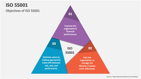 ISO PowerPoint And Google Slides Template PPT Slides