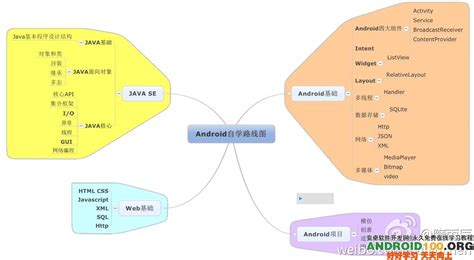 Android学习路线总结，绝对干货 知乎