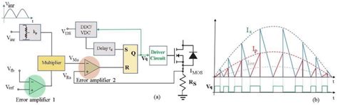 A Pfc Control Circuit Simplified Schematic B Primary And Secondary Download High