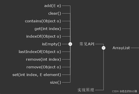 Java集合与数组对比:初学者快速入门指南(学习日记)java集合和数组的区别 Csdn博客 Java集合与数组对比:初学者快速入门指南(学习日记)java集合和数组的区别 Csdn博客