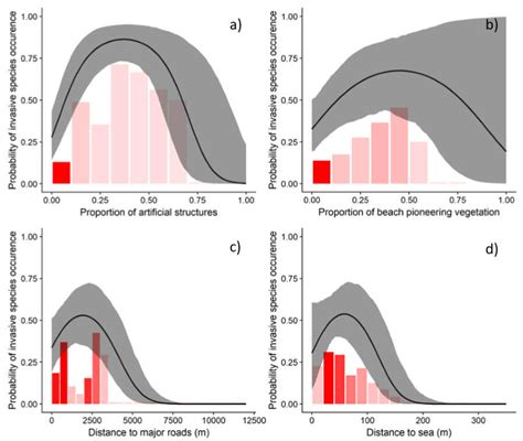 Remote Sensing Free Full Text Strength In Numbers Combining Multi