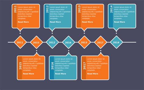 纯css3基于bootstrap响应式时间轴布局代码