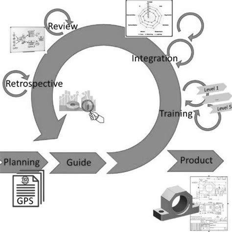 Summary Of The GPS Integration Using An Agile Approach Download Scientific Diagram