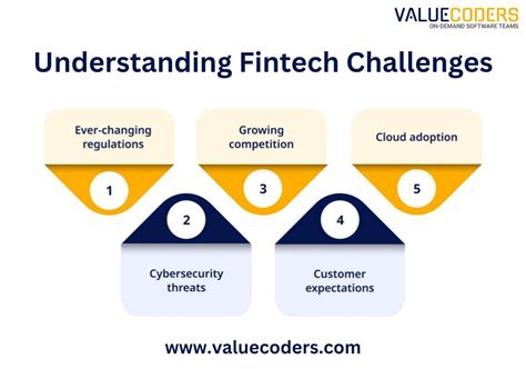 Kathy Alfadel On Linkedin Fintechsecurity Dataprotection Customerloyalty Valuecoders