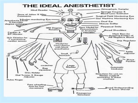 Anaesthesia Types And Classification For Tech Ppt