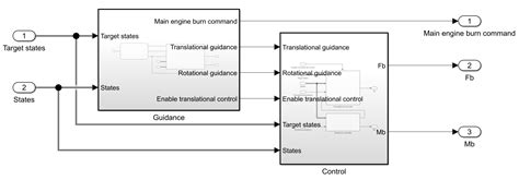 Space Rendezvous And Docking Matlab And Simulink