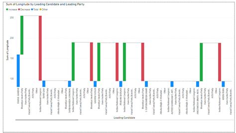 Imadabathuni Harsha Venkat Web Developer Ai Engineer Portfolio