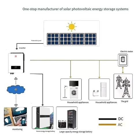 Residential Complete Hybrid Off Grid Solar Power System 5000w 5kw 10kw 20kw Solar Panel Energy