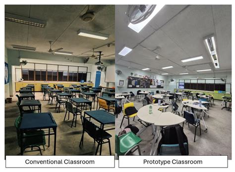 Learning Spaces Qtss