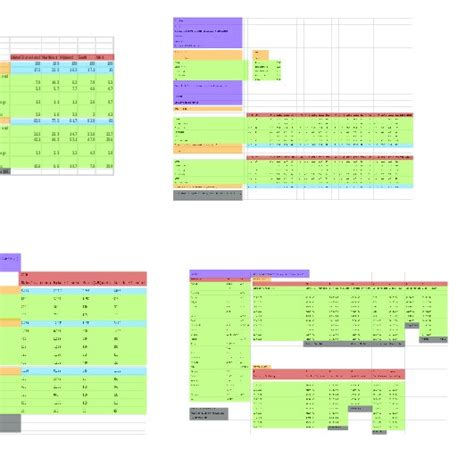 2 A Real World Verbose Csv File That Includes Three Tables Samples Of
