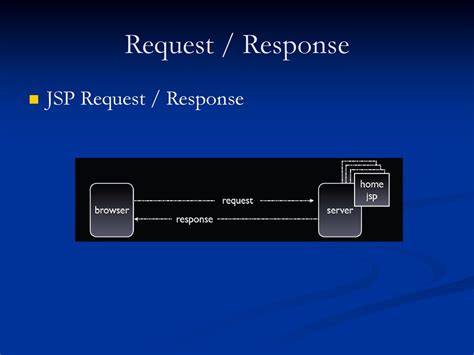 Java Web Application Framework Ppt Download