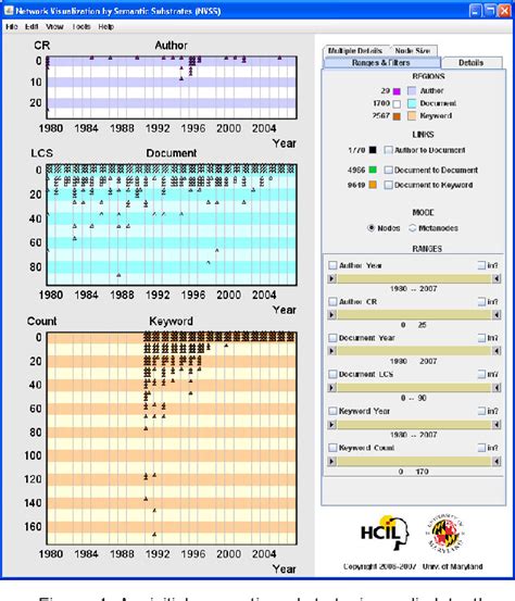 Figure 1 From A Node Aggregation Strategy To Reduce Complexity Of Network Visualization Using