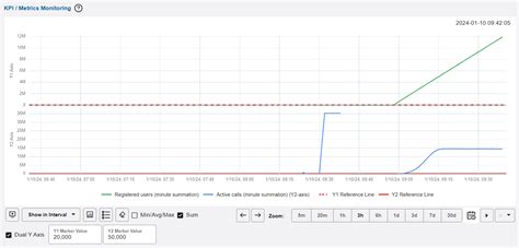 Kpimetrics