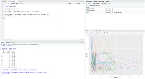 How To Specify The Numbers On The X Scale In Gg Plot Tidyverse