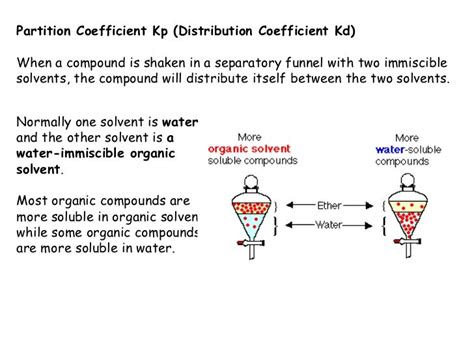 Partition Coefficient Equation Extraction At Gerald Murdock Blog