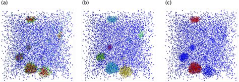 Visualization Of The Attribute Results Of The Largest Cluster