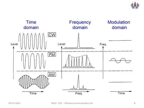 Wc Lab Exp 1 Study Of Basic Operation Of A Spectrum Analyserpptx