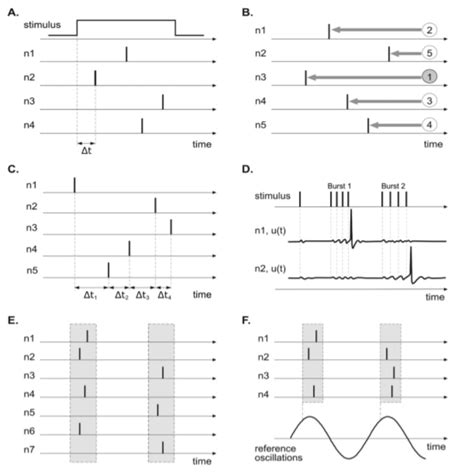뉴로모픽 기술 앞당겨진 인센서 컴퓨팅