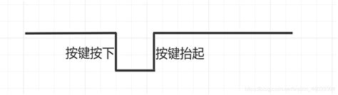 【cc2530授课笔记】③ 双击及长按按键的原理与实现（51内核单片机）cc2530双击代码 Csdn博客