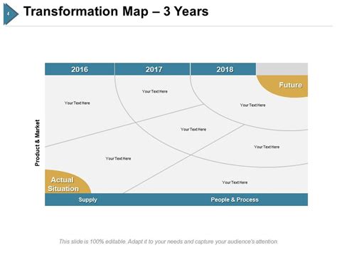 Transformation Map Powerpoint Presentation Slides Presentation Graphics Presentation