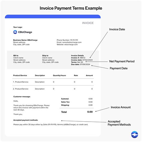 How Businesses Can Master Payment Terms To Improve Customer Payments