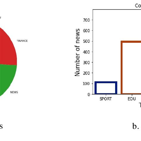 Number Of Categories Chart Download Scientific Diagram