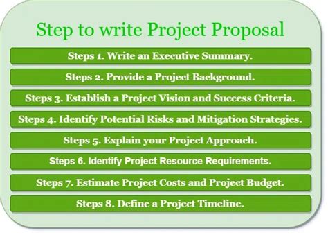 How To Write A Proposal For A Project Geeksforgeeks