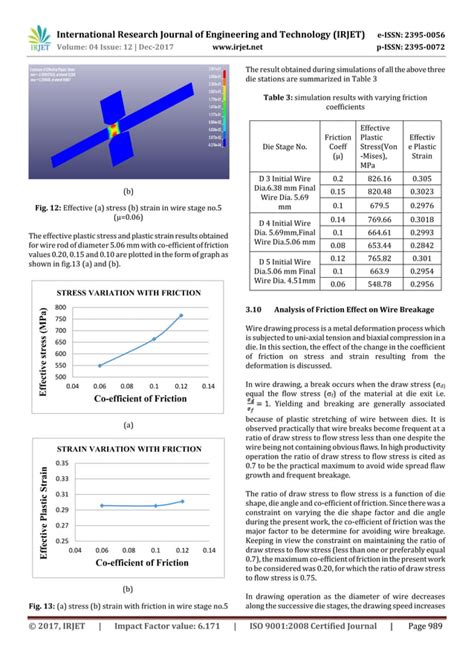 Fem Analysis Of Stress Predication Of Aluminum Wire Rod In Drawing Operation Pdf